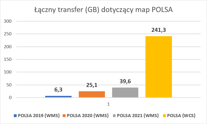 Platforma NSIS
