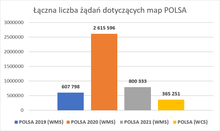 Platforma NSIS